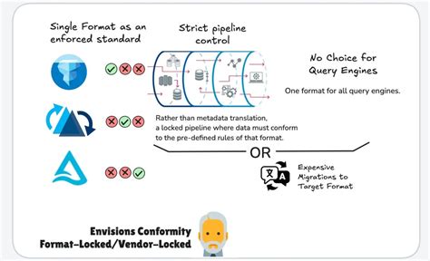 How Archimate Enhances Data Architecture Documentation For Data Architects Medium How Archimate Enhances Data Architecture Documentation For Data Architects Medium