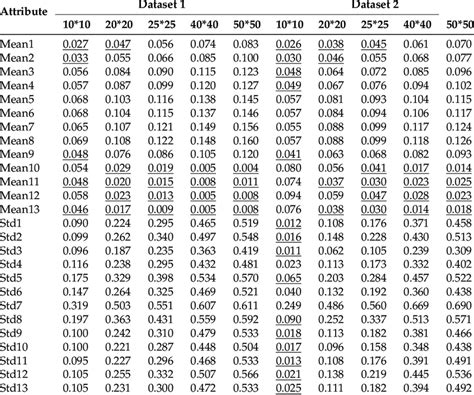 Feature Selection Data For All Sub Images Download Scientific Diagram