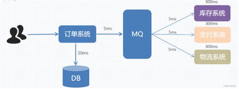 Rabbitmq常用工作模式整合springbootspringboot Rabbitmq 怎么配置独占模式 Csdn博客