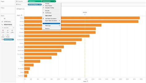 How To Show Labels Above A Horizontal Bar Chart The Data School
