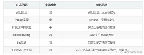Js数组扁平化js平铺数组 Csdn博客