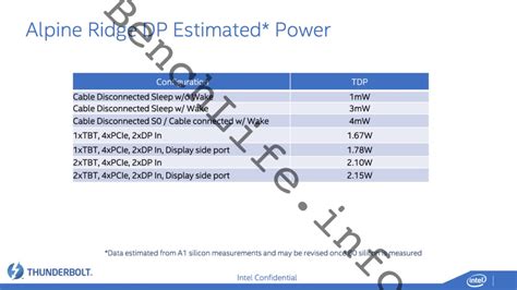 Intel Alpine Ridge BenchLife Info