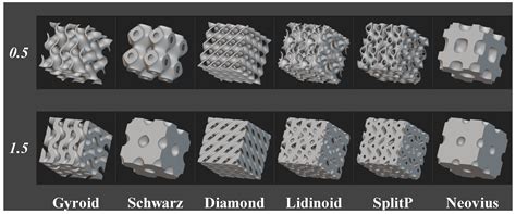 Characterization Of Post Sintering Shrinkage Of Ceramic Based Lattice