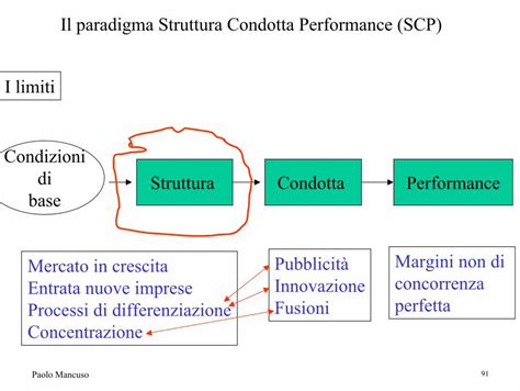 pdf il paradigma struttura condotta performance scp dokumen tips