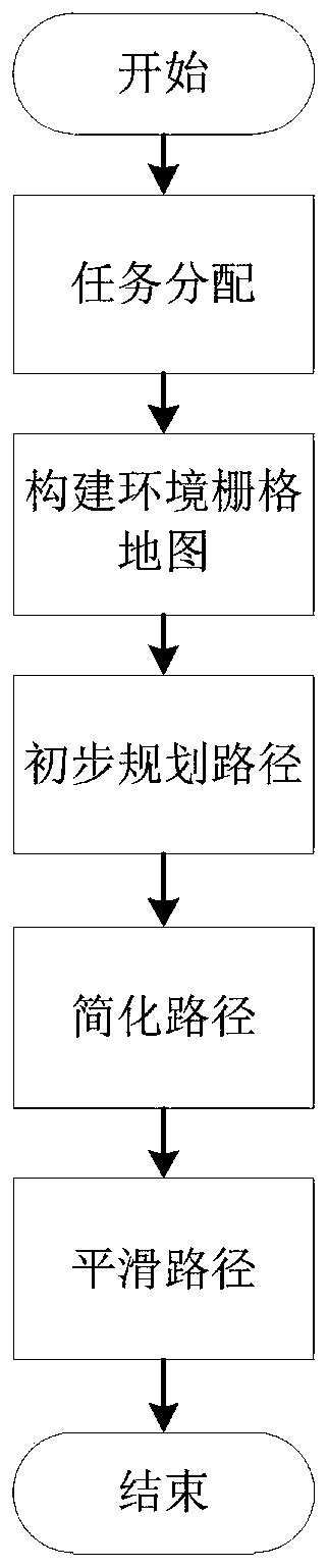 Multi Auv Task Allocation And Path Planning Method Based On Hexagonal Grid Map Eureka Patsnap