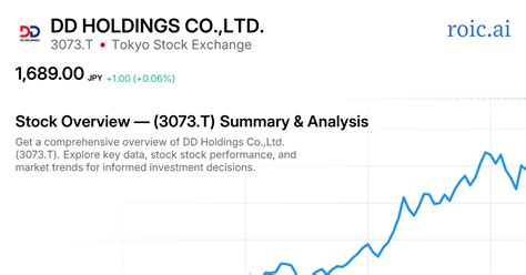 Dd Holdings Co Ltd Stock — 3073 T Overview — Roic Ai