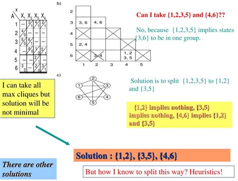 Ppt Finite State Machine Minimization Powerpoint Presentation Free