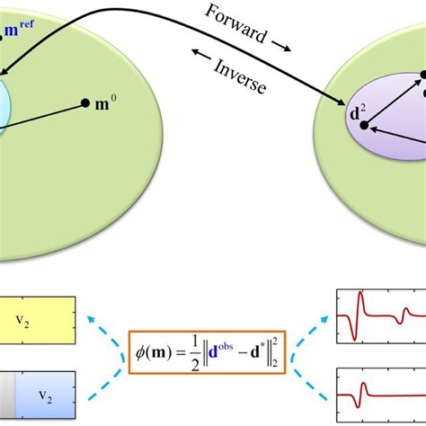 Rosenbrock Function Details Of The Hybrid Optimization Process In