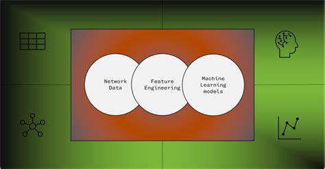Feature Engineering At The Intersection Of Network Data And Machine
