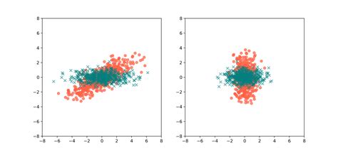 Common Spatial Pattern Discriminator Based On Pca Amagibaba