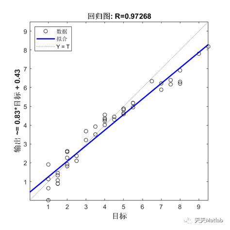 Matlab 灰狼算法优化门控循环单元gwo Gru的数据回归预测 智源社区