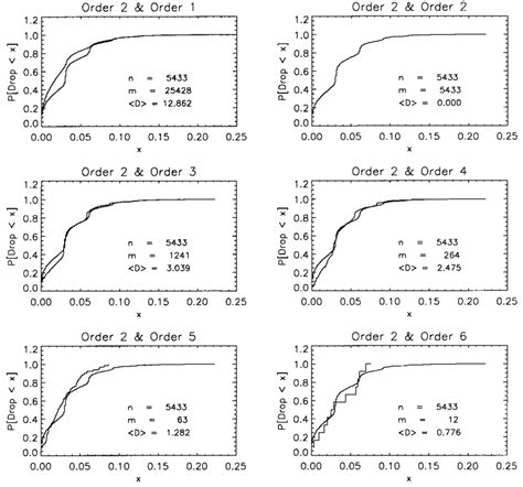 Testing The Strong Form Of The Statistical Self Similarity Hypothesis Download Scientific