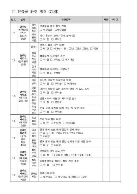 한국건축규정 20240419국토교통부고시 제2024 206호 체크리스트 건축허가 신청시 세움터 입력240701시행 네이버 블로그