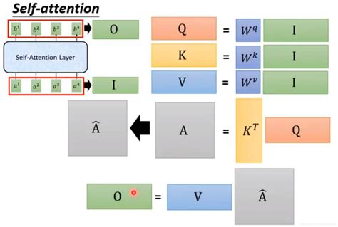Pytorch——自注意力（self Attention）机制实现（代码详解）自注意力机制代码 Csdn博客