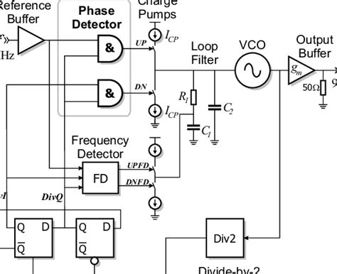 Architecture Of The Clock Multiplier Unit Download Scientific Diagram