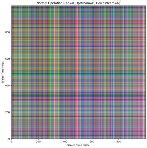 Fault Detection Of Iot Time Series Data Using Roboflow And Multi