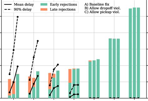 Simulation Experiments With Systematic Estimation Errors Download