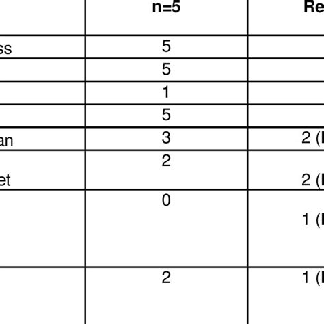 Intervention Fidelity And Adherence Download Scientific Diagram
