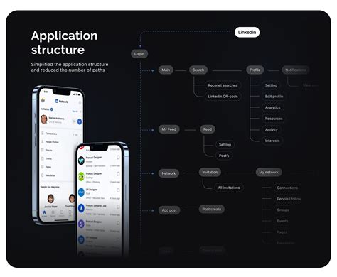 linkedin ux redesign on behance