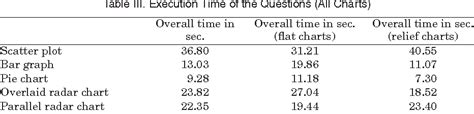 table iii from haptic 3d surface representation of table based data for