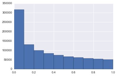 Numpy How To Find Area Under Exponential Curve And The Curve From Random Distribution In