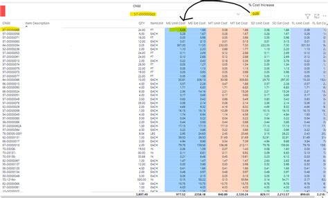 solved if measure based on items selected in slicer microsoft