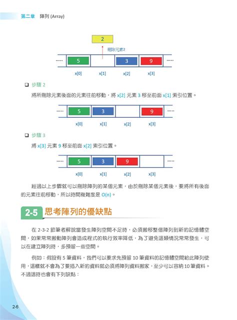 演算法 圖解原理 X Python實作 X 創意應用 王者歸來dm2456 深智數位股份有限公司