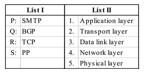 Computer Networks Miscellaneous Easy Questions And Answers Page 24