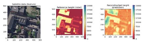 machine learning in satellite imagery