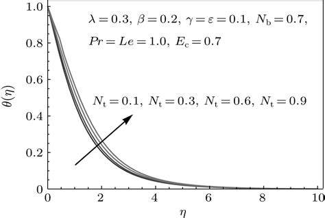 Analysis For Flow Of Jeffrey Fluid With Nanoparticles