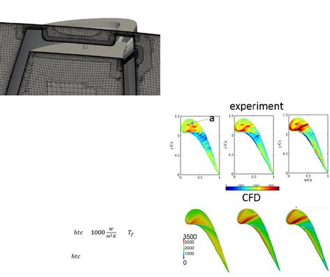Typical Cfd Mesh In Proximity Of The Tip Download Scientific Diagram Typical Cfd Mesh In Proximity Of The Tip Download Scientific Diagram