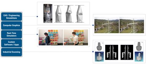 Synthetic Training Data For Machine Learning Systems Deep Vision Data