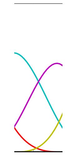 B Spline Basis Functions Plotted Over −1 1 The Basis Functions Are Download Scientific