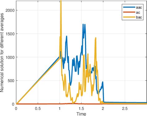 Figure 4 From The Effect Of Fractional Order Mathematical Modelling For