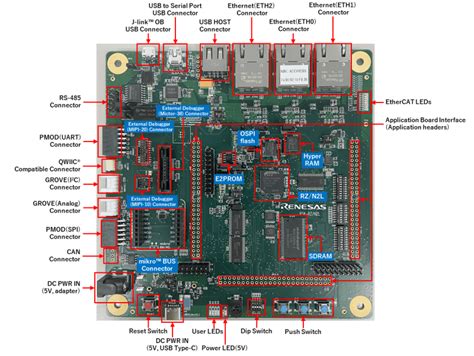rz n2l rsk renesas starter kit for rz n2l renesas