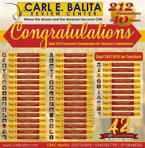 Cbrc Batangas The Dream And The Dreamers Are Now One
