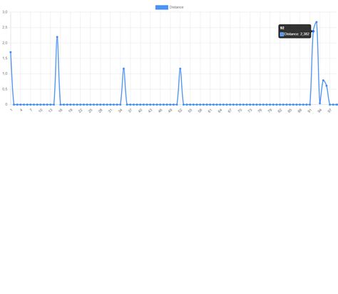Javascript How To Add On Click Event To Chart Js Stack Overflow