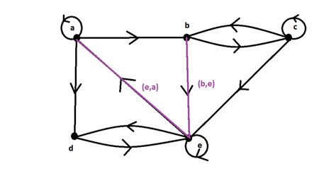 discrete mathematics and its applications exercise 18b ch 7 pg 506
