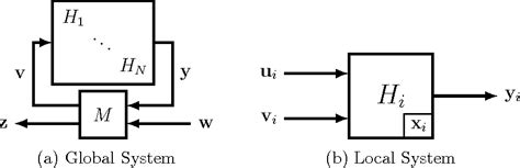 Figure 2 From Localization Of Control Synthesis Problem For Large Scale Interconnected System