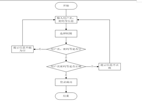 计算机毕业设计java基于javaweb的毕业设计管理系统 基于java Web技术的毕业设计管理平台开发 Java Web环境下毕业设计管理系统的设计与实现基于javaweb个人待办管理