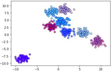 Birch Clustering Naukri Code 360