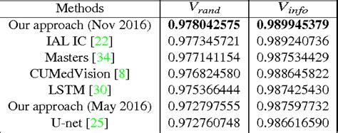 Fusionnet A Deep Fully Residual Convolutional Neural Network For Image Segmentation In Connectomics