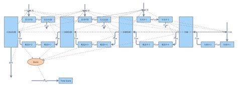 My Insight Insight Maker