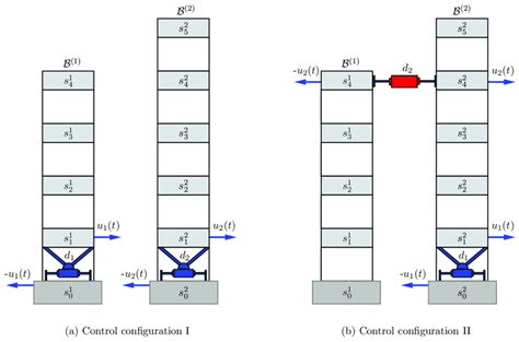 actuation schemes with two actuation devices a unlinked