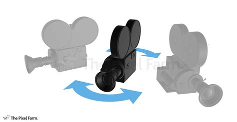 Types Of Camera Movement Explained