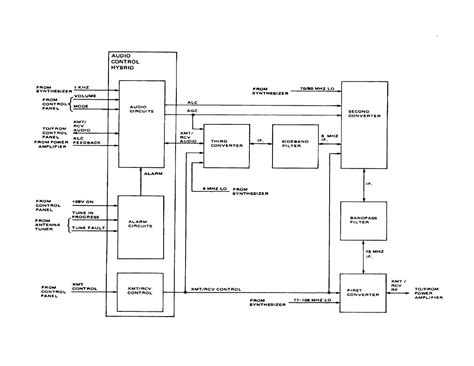 Figure 3 6 Modulatordemodulator Block Diagram