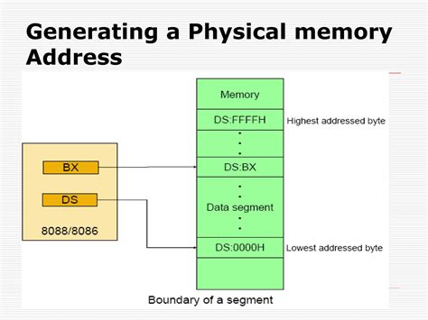 lecture 3 ppt microprocessors 8066 and 8088 ppt