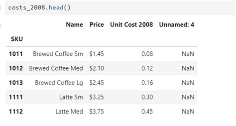 Python Join Differently Sized Dataframes On Column Stack Overflow