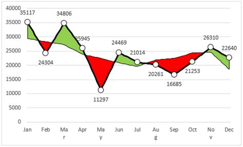 Easily Create A Difference Area Chart In Excel