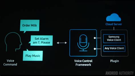 Samsung Announces Tizen And Tizen RT For Lightweight Devices Android Authority